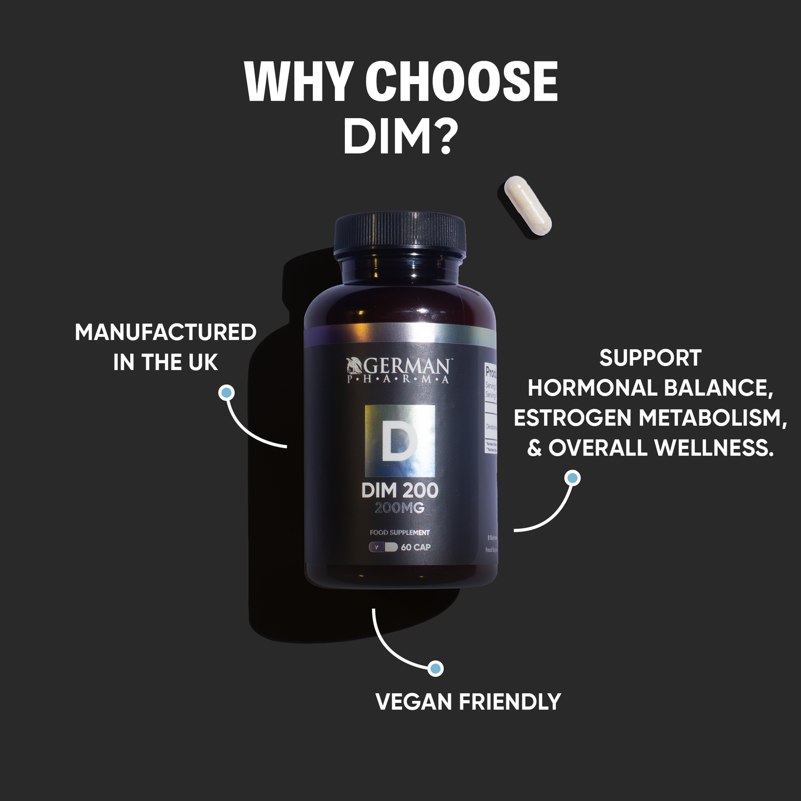 DIM Supplement: Support Overall Wellness & Vitality | Pro-Hormones